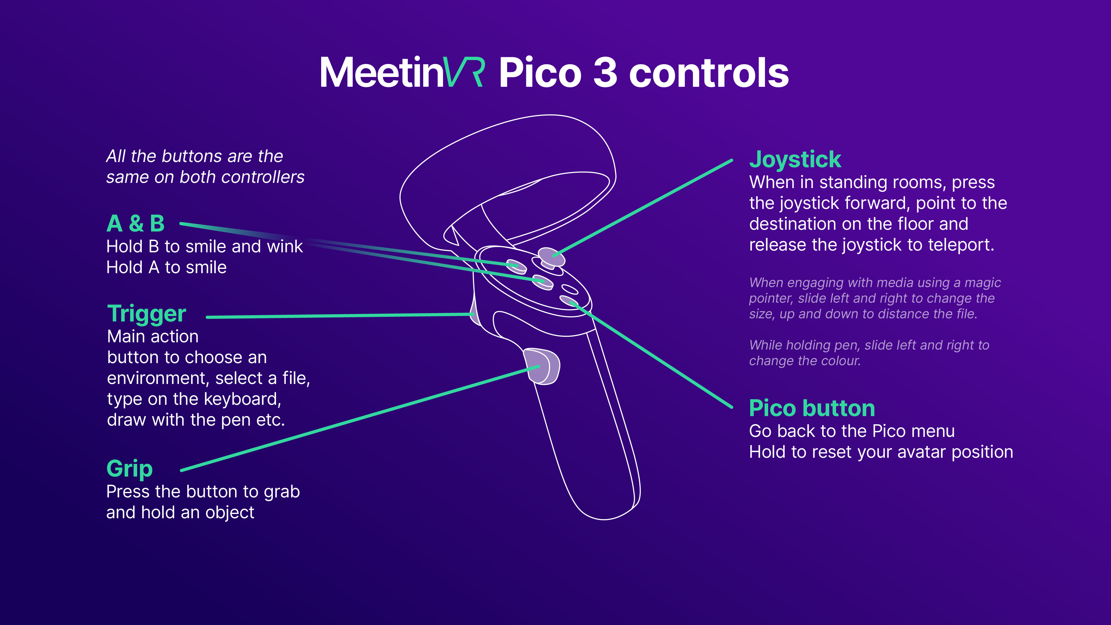 Basic controls for Pico