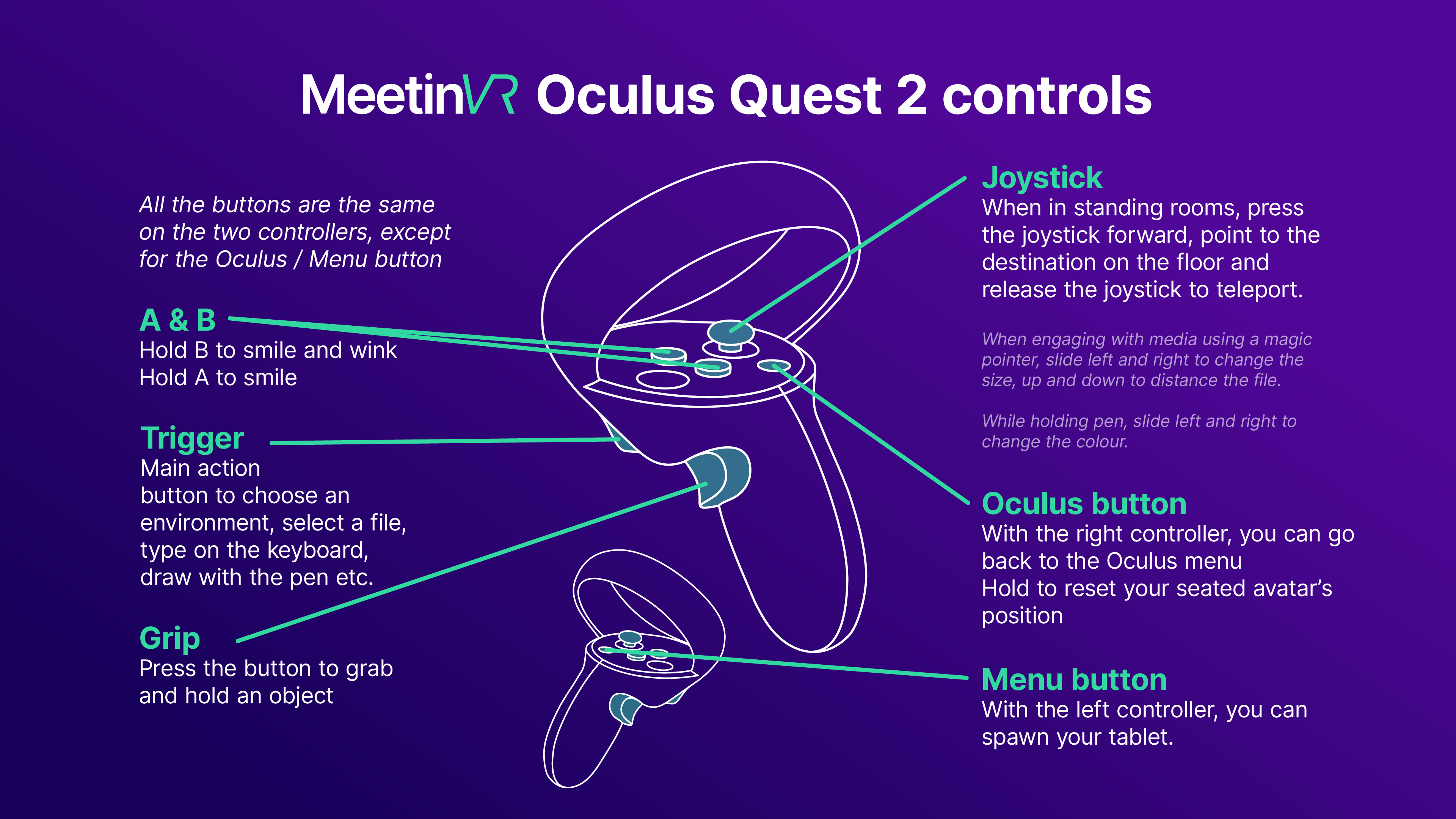 Basic controls for Meta Quest